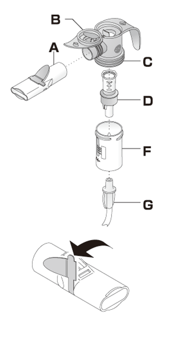 How to choose a nebulizer and how to care for it - GIPO [ GM-CSF ...